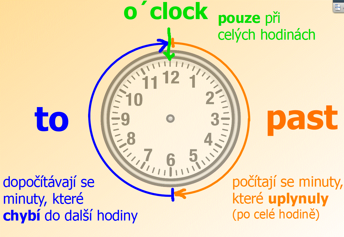 6.ročník :: anglictina.Petra.Holatova